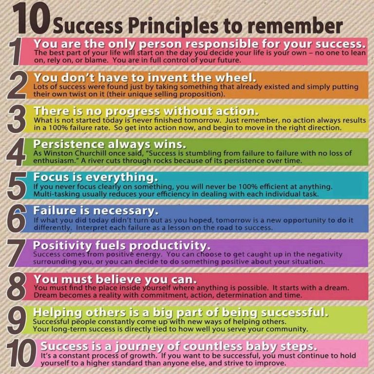 Ten Principles of Success | Health, Wealth and Happiness